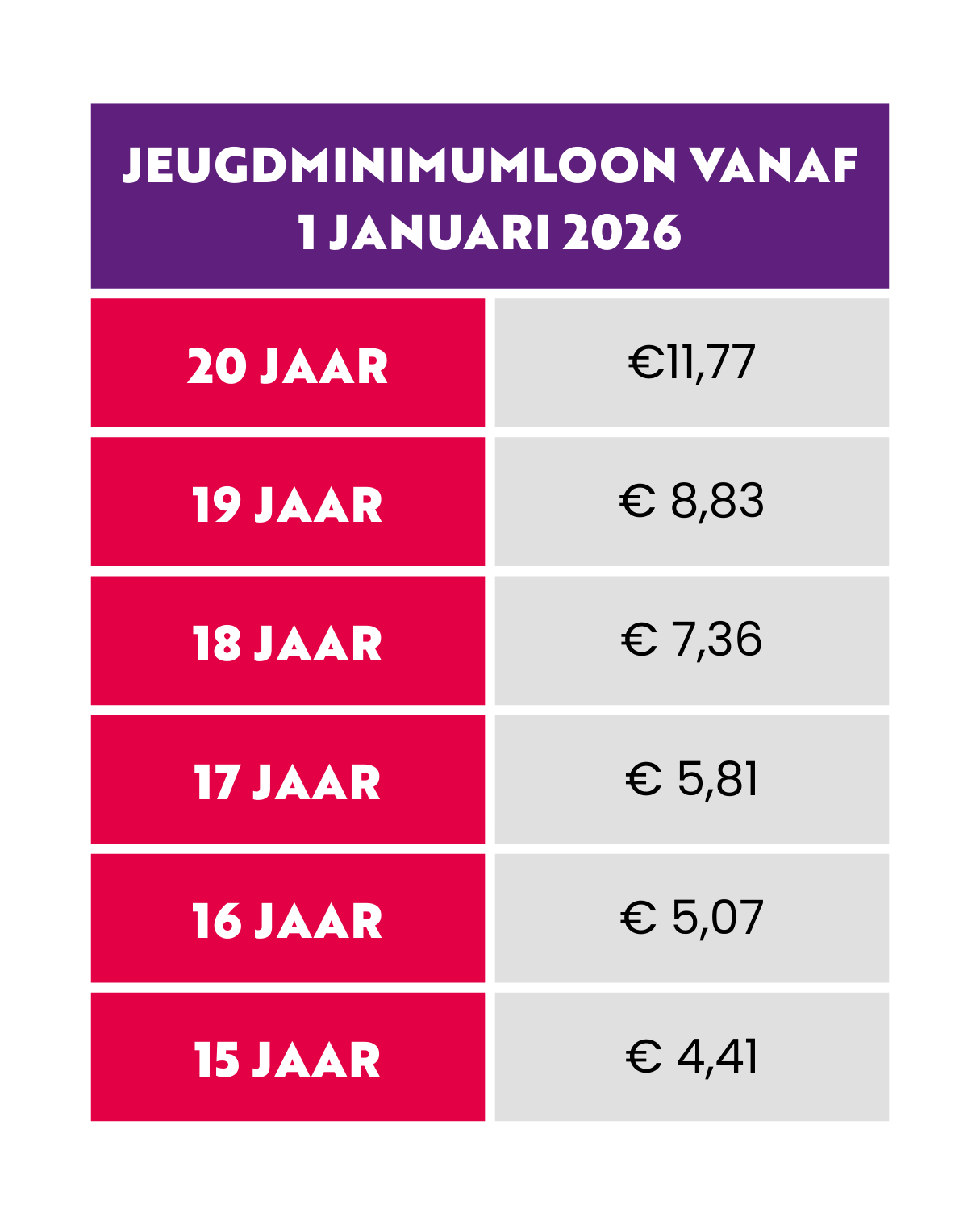 Wettelijk minimumuurloon (WML) vanaf 2026 - Flexhub